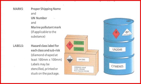 Marking And Labelling Imdg Code Compliance Centre