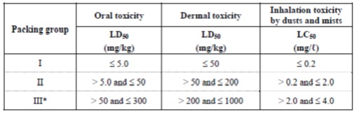 PACKING GROUPS – IMDG Code Compliance Centre