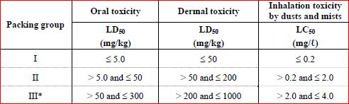 Class 6.1 – Toxic substances – IMDG Code Compliance Centre