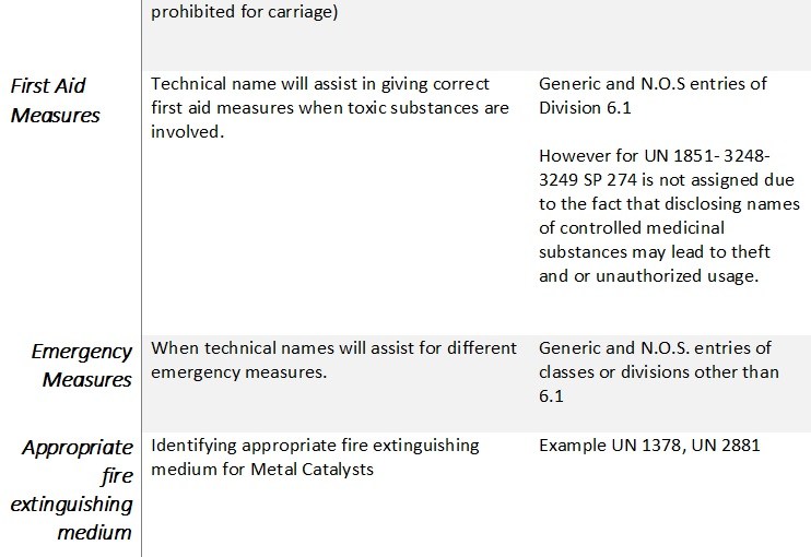 SP 274 the ‘What’ and ‘Whys’ of Technical Names – IMDG Code Compliance ...