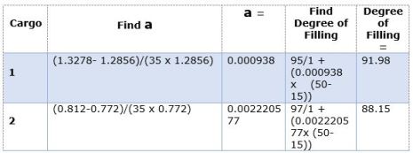 Bulk Liquids – Think Tank, do the Math! – IMDG Code Compliance Centre