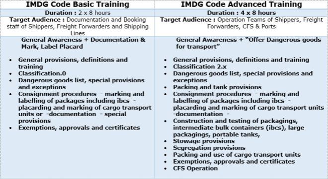 IMDG CODE – IMDG Code Compliance Centre