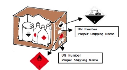 Marking and Labeling of Dangerous Goods – IMDG Code Compliance Centre