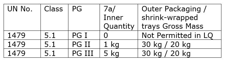 Dangerous Goods in Limited Quantities (IMDG Code 37-14) – IMDG Code ...