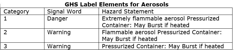 Aerosols – Classification and Danger – IMDG Code Compliance Centre