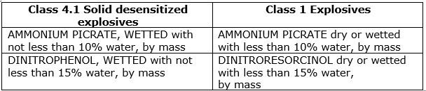 Class 41 Flammable Solids And Solid Desensitized Explosives Imdg Code 2171
